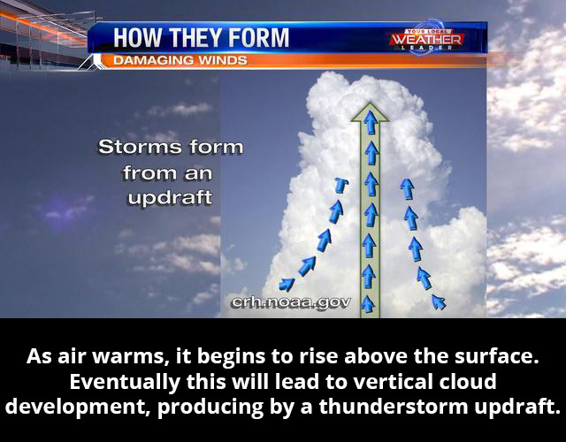 Severe Weather Experience | WCIA 3 Weather Team